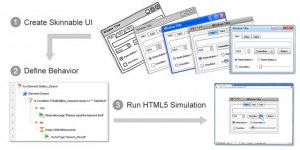 Overview – Powerful UI Design Tool | ForeUI